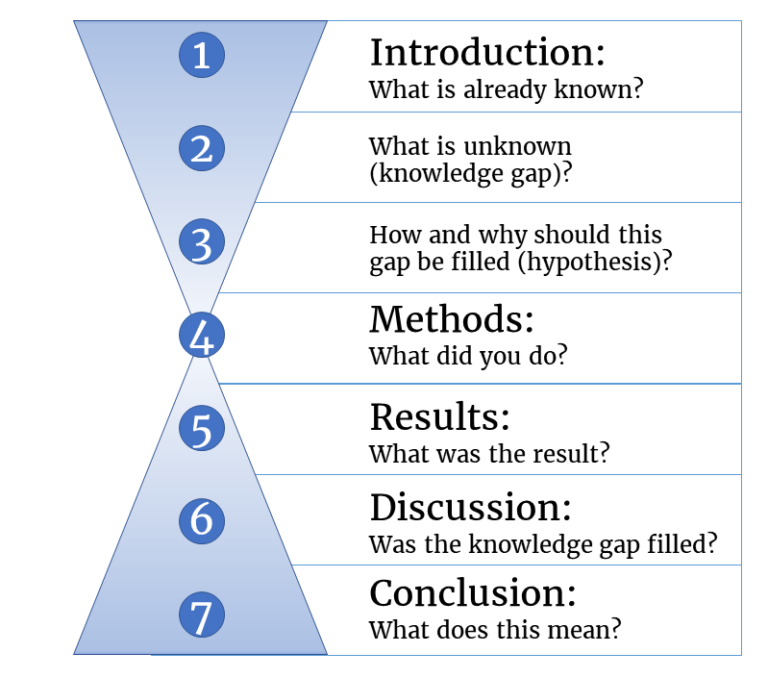 Skills Earth Sciences | Structure of a scientific text